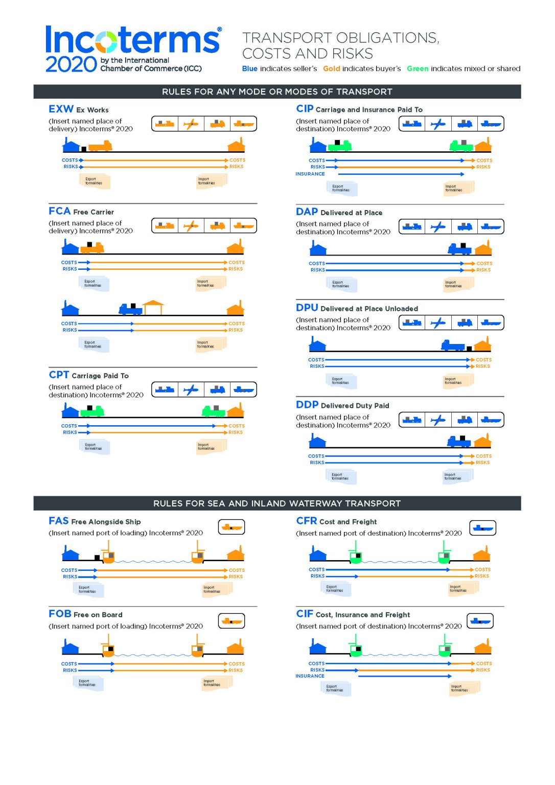 Incoterms - Kinnes Shipping