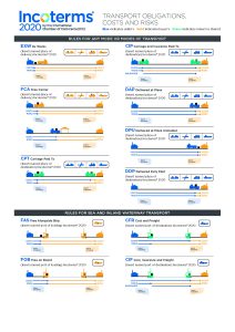 Incoterms - Kinnes Shipping
